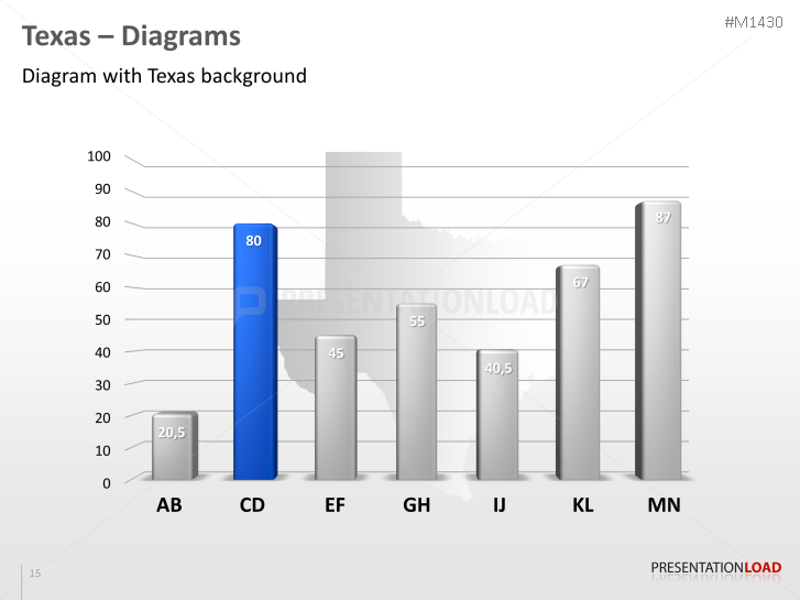 PowerPoint Map Texas Counties (USA) | PresentationLoad