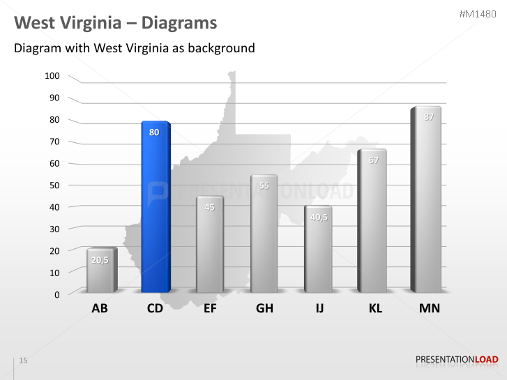 PowerPoint Map West Virginia Counties (USA) | PresentationLoad