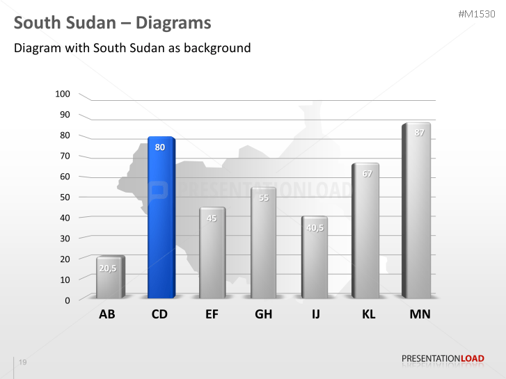 South Sudan | PowerPoint Templates | PresentationLoad