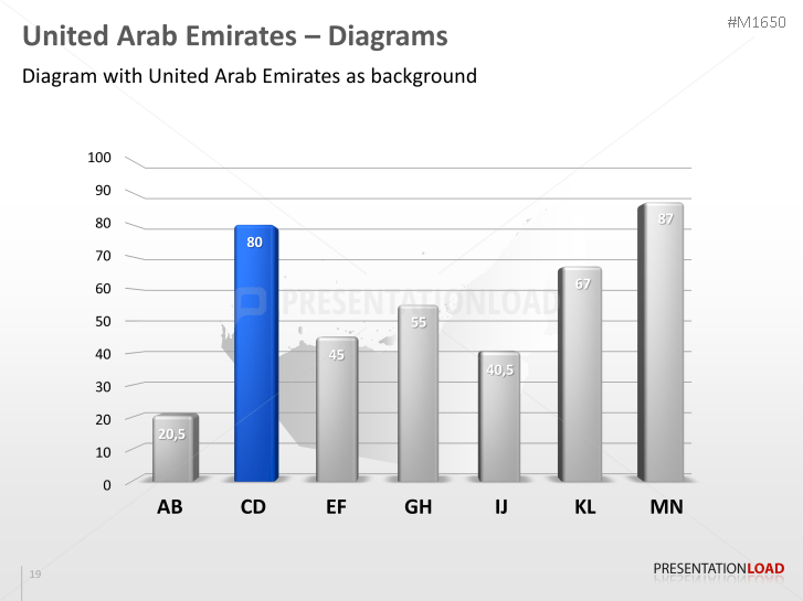 United Arab Emirates | PowerPoint Templates | PresentationLoad