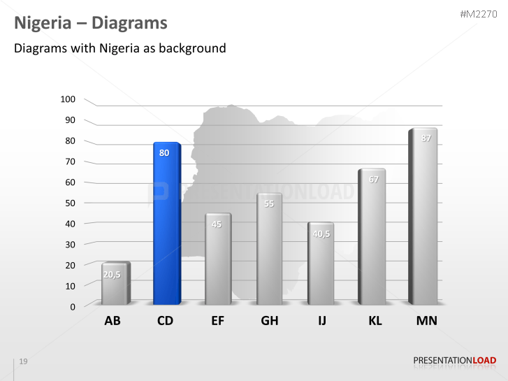 PowerPoint Map Nigeria | PresentationLoad