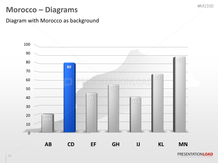 PowerPoint Map Morocco | PresentationLoad