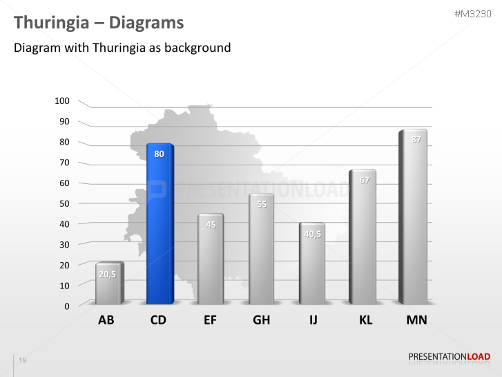 PowerPoint Map Thuringia (Germany) | PresentationLoad