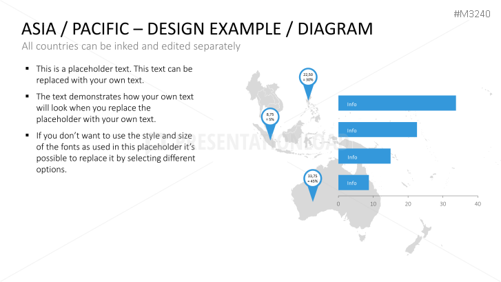 PowerPoint Map Asia - Pacific | PresentationLoad