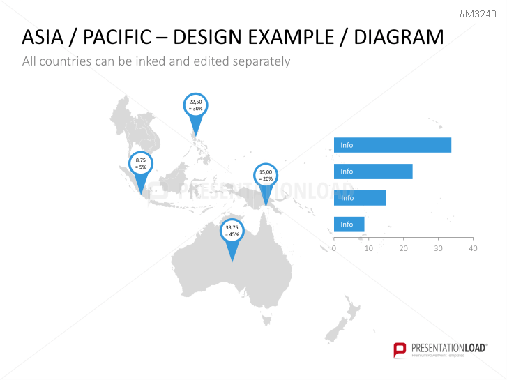 PowerPoint Map Asia - Pacific | PresentationLoad