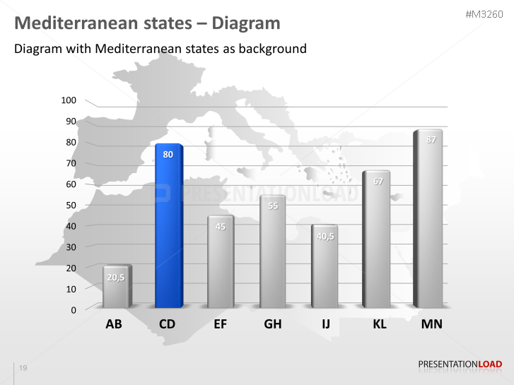 PowerPoint Map Mediterranean Countries | PresentationLoad